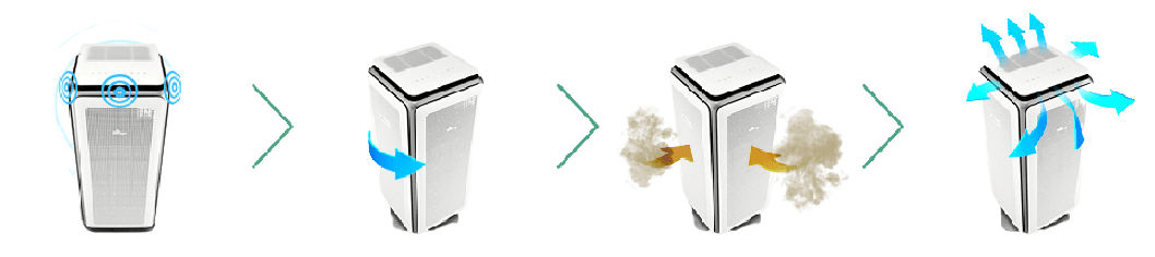 SK magic Malaysia Online Shop