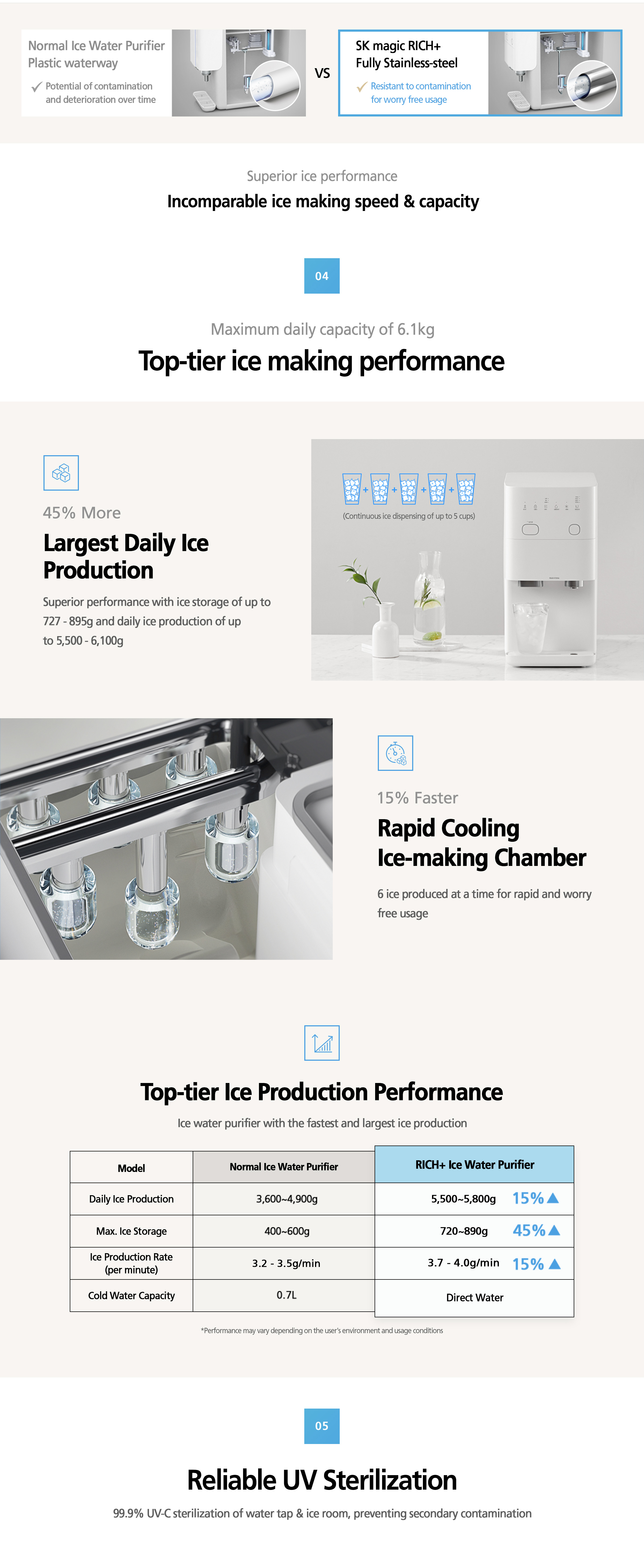 SK magic Malaysia Online Shop