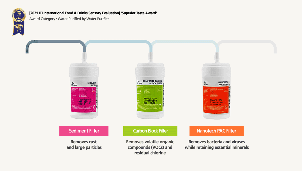 SK magic Malaysia Online Shop