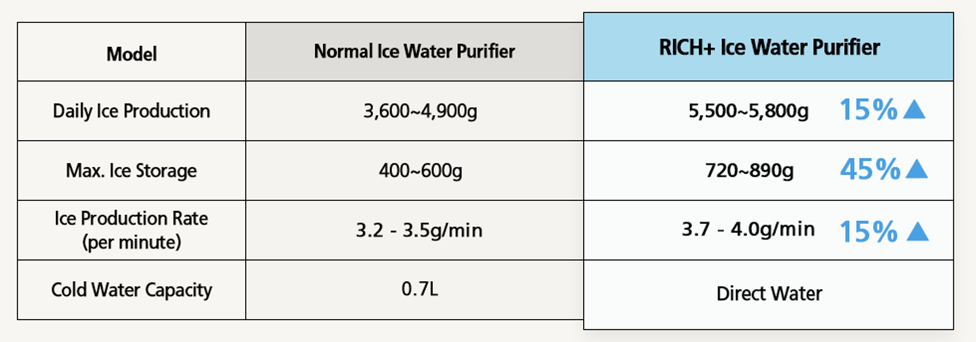 SK magic Malaysia Online Shop